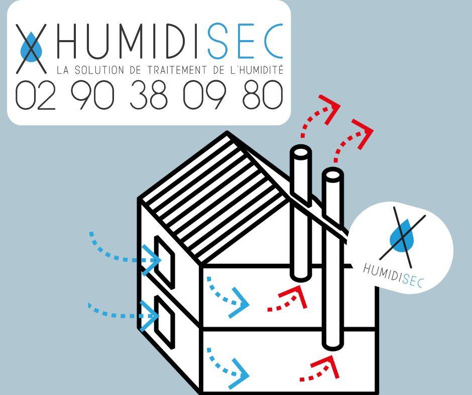 Le saviez-vous? La ventilation est la clé d'une bonne isolation.